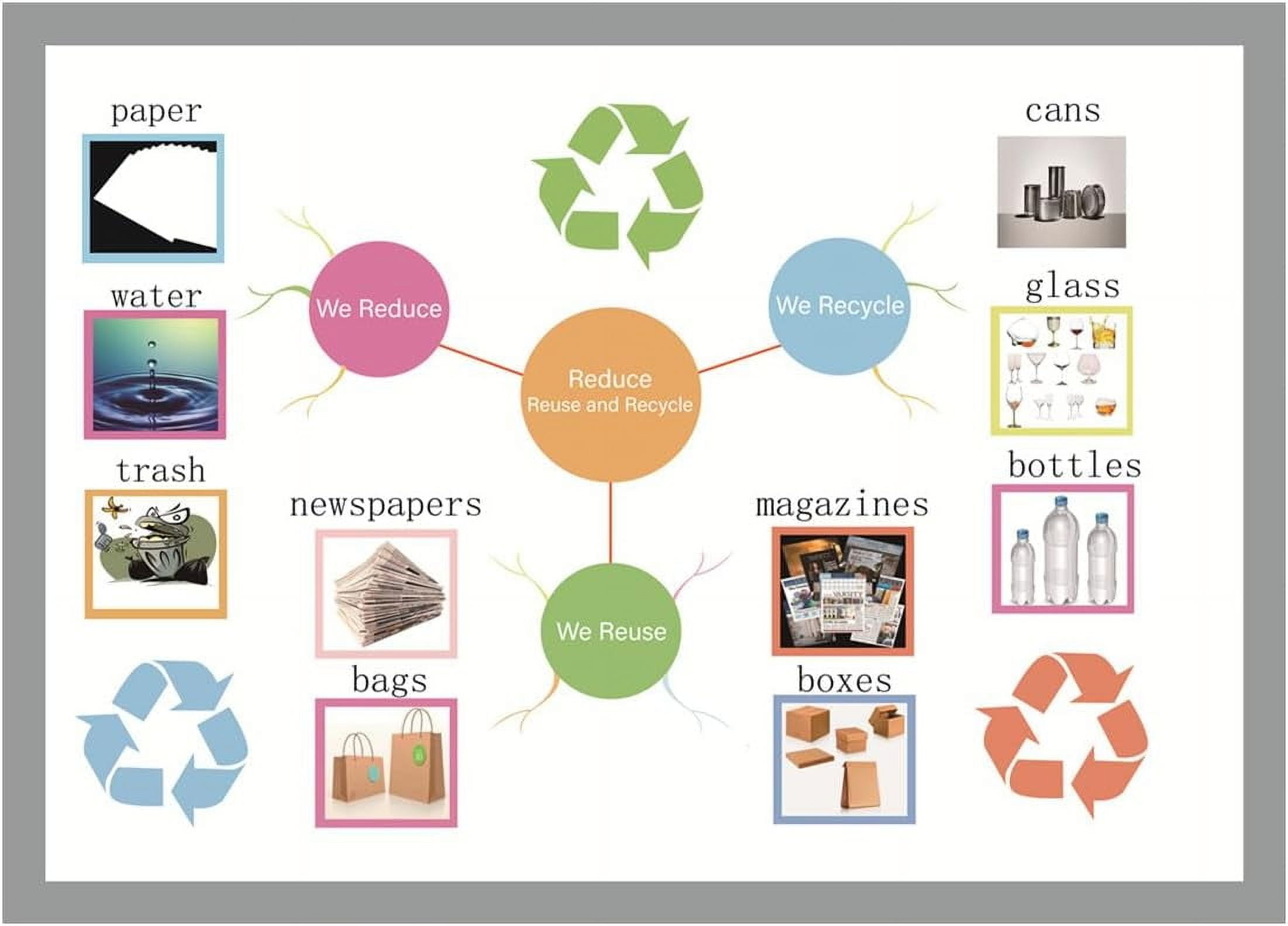 AABERIC Reduce Reuse Recycle Mind Mapping Educational Posters Toddlers Kids English Teaching Aid ...