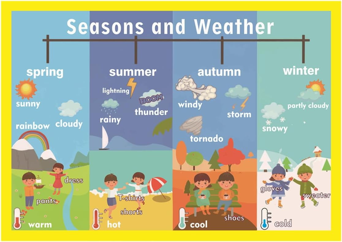 AABERIC Seasons Weather Mind Mapping Educational Posters Toddlers Kids English Teaching Aid Tool ...
