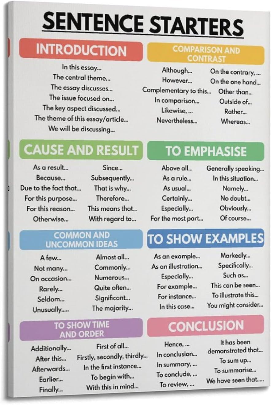 AABERIC Sentence Starters Canvas Prints Wall Posters How to Write An ...