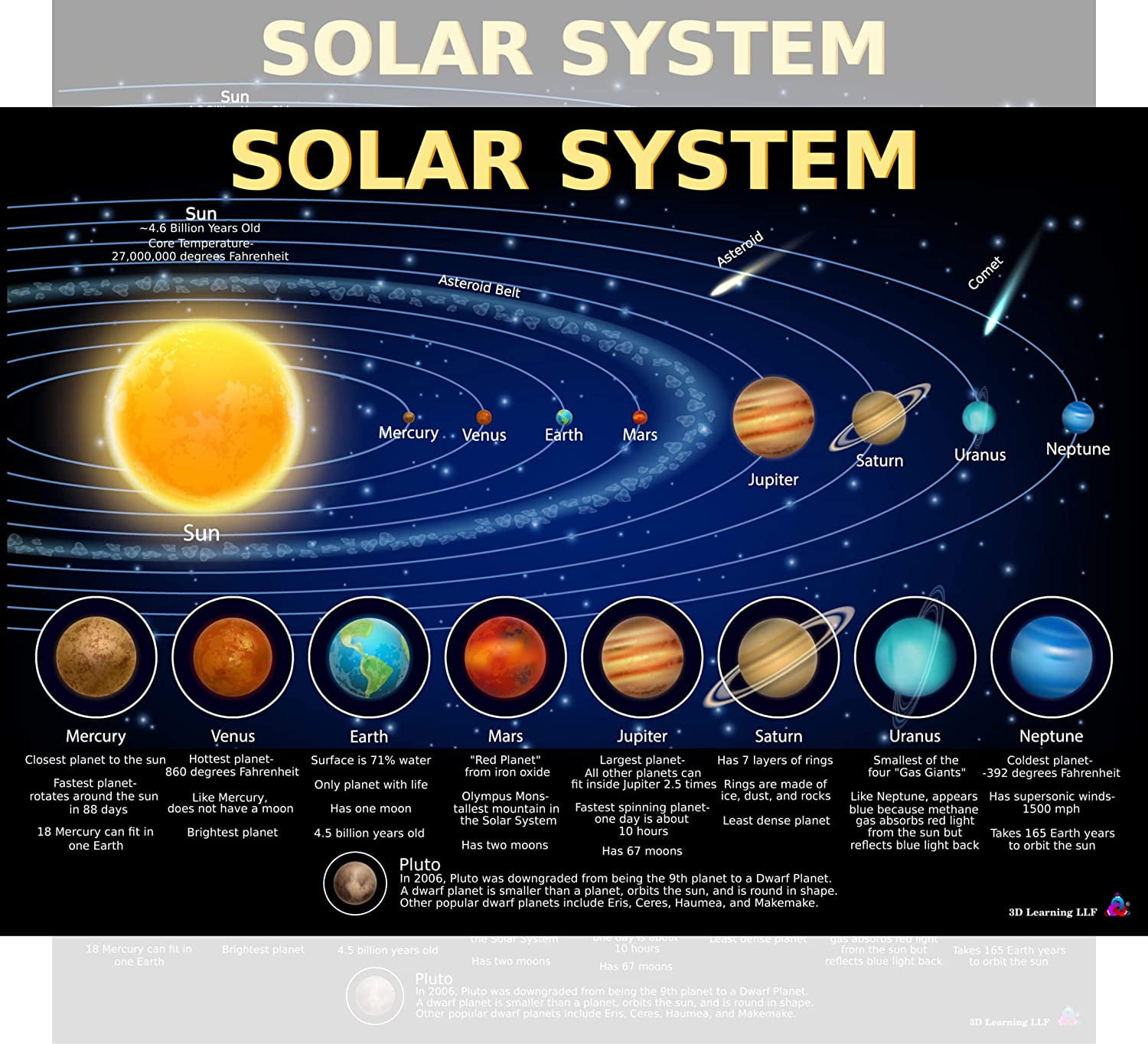 AABERIC Solar System Canvas Prints Wall Posters Kids Canvas Print ...