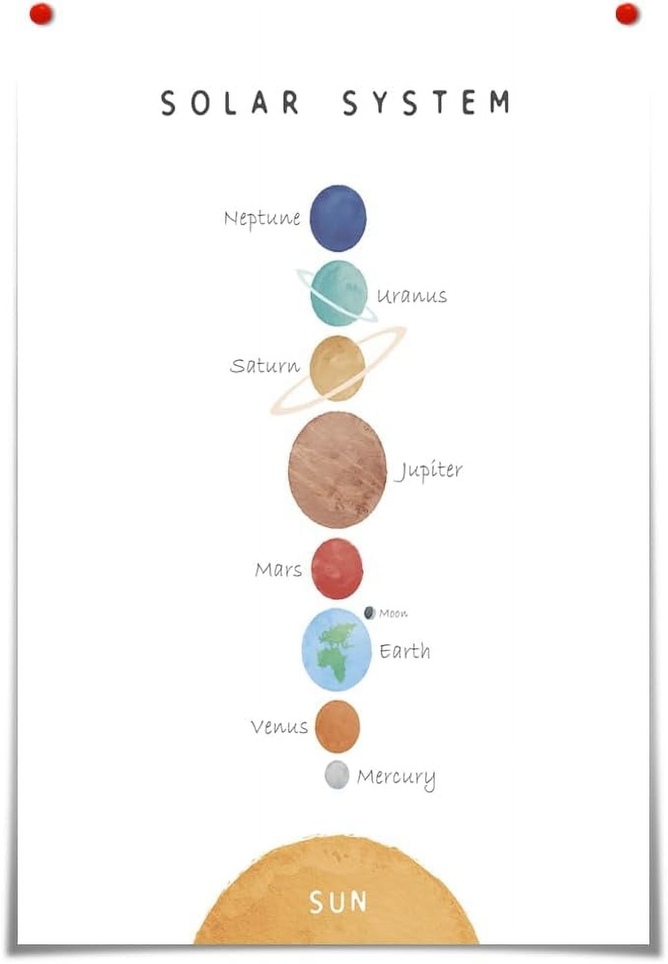 AABERIC Solar System Poster Outer Space Planets Educational Decor ...