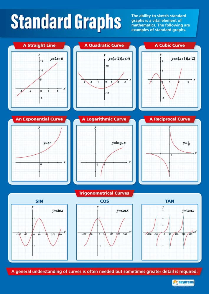 AABERIC Standard Graphs Math Canvas Prints Wall Posters EXTRA LARGE ...