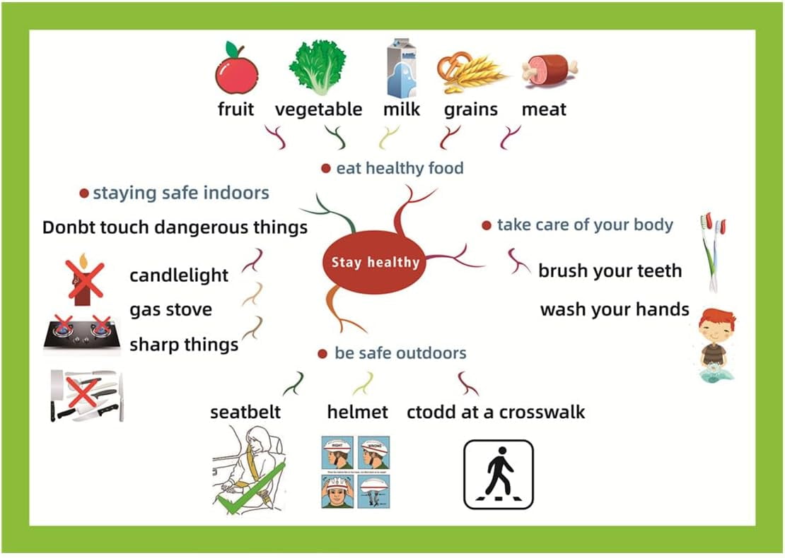 AABERIC Stay Healthy Mind Mapping Educational Posters Toddlers Kids ...