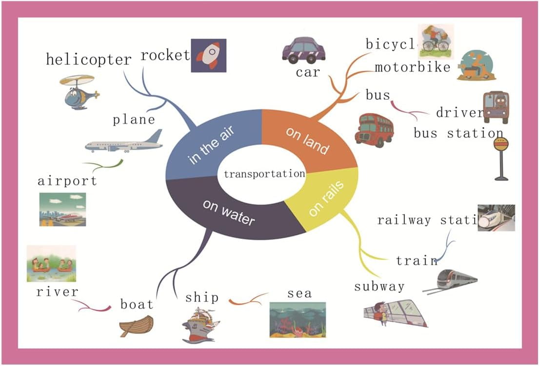 AABERIC Transportation Mind Mapping Educational Posters Toddlers Kids English Teaching Aid Tool ...