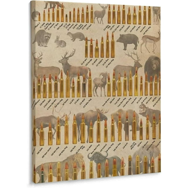 AABERIC U.S. Bullet Head Chart Poster Bullet Caliber Type Poster ...