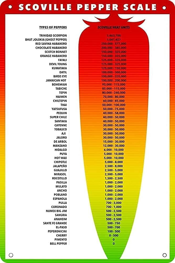 AABERIC Vintage Tin Sign Scoville Pepper Scale Retro Metal Signs,for ...