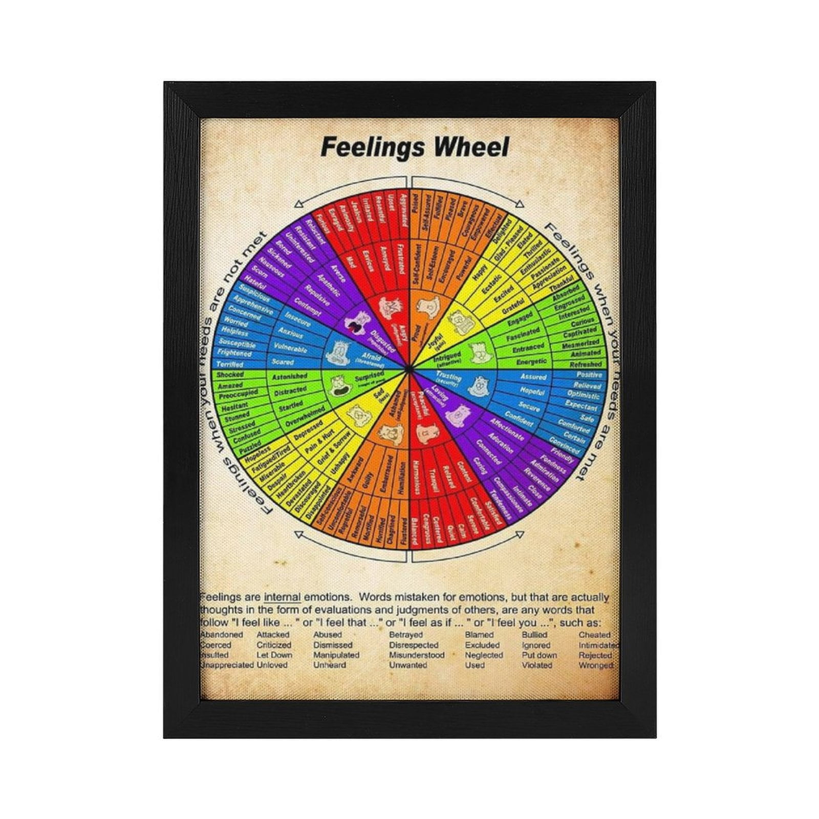 AABERIC Wheel Of Feelings Chart Poster Mental Health Poster, Therapy ...