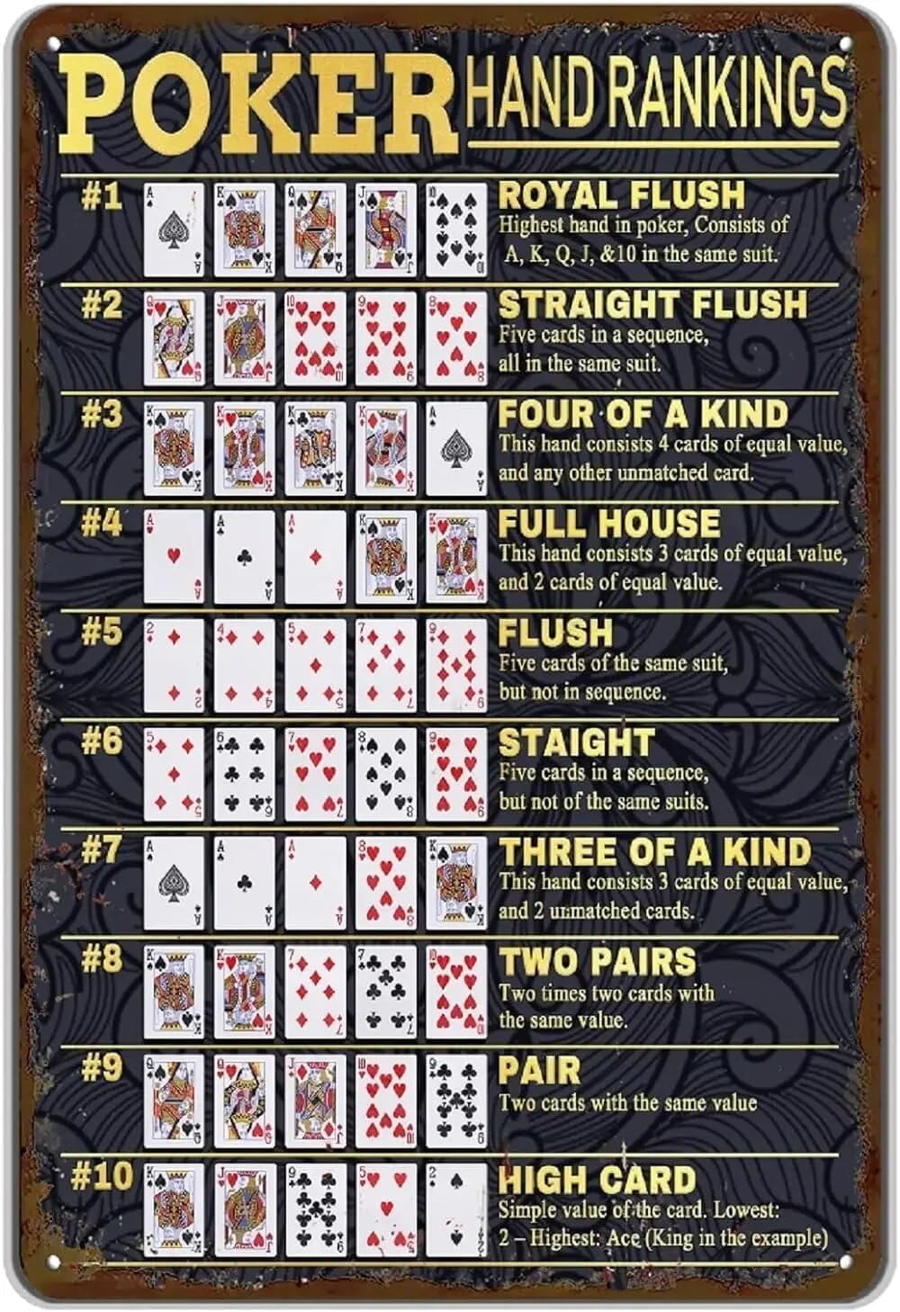 AAzaqTin Vintage Poker Hands Rankings Aluminium Metal Tin Sign 8x12 ...