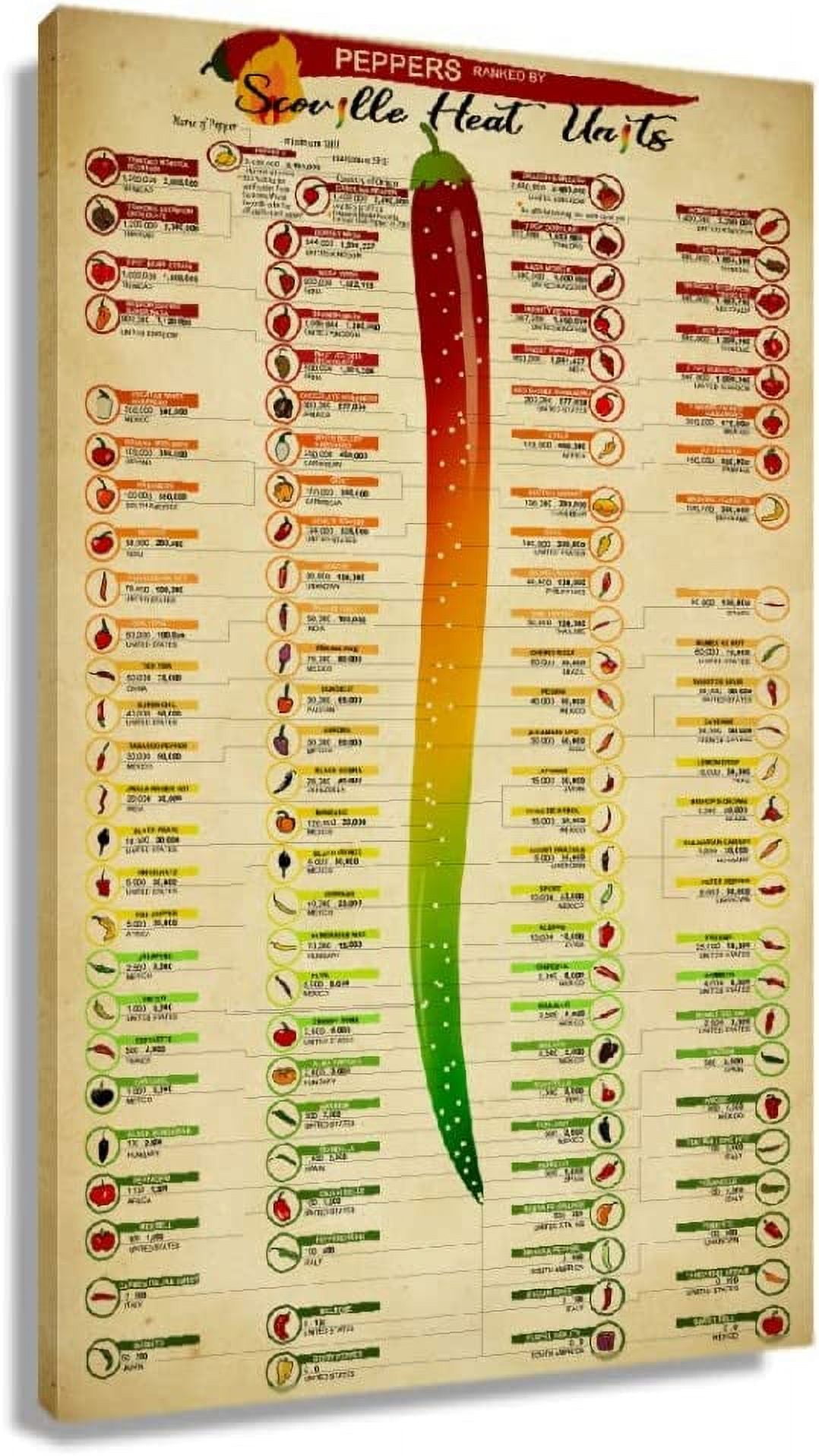 AAzaqTinScoville Scale Poster Art Pepper Wall Art Chart Print Canvas ...