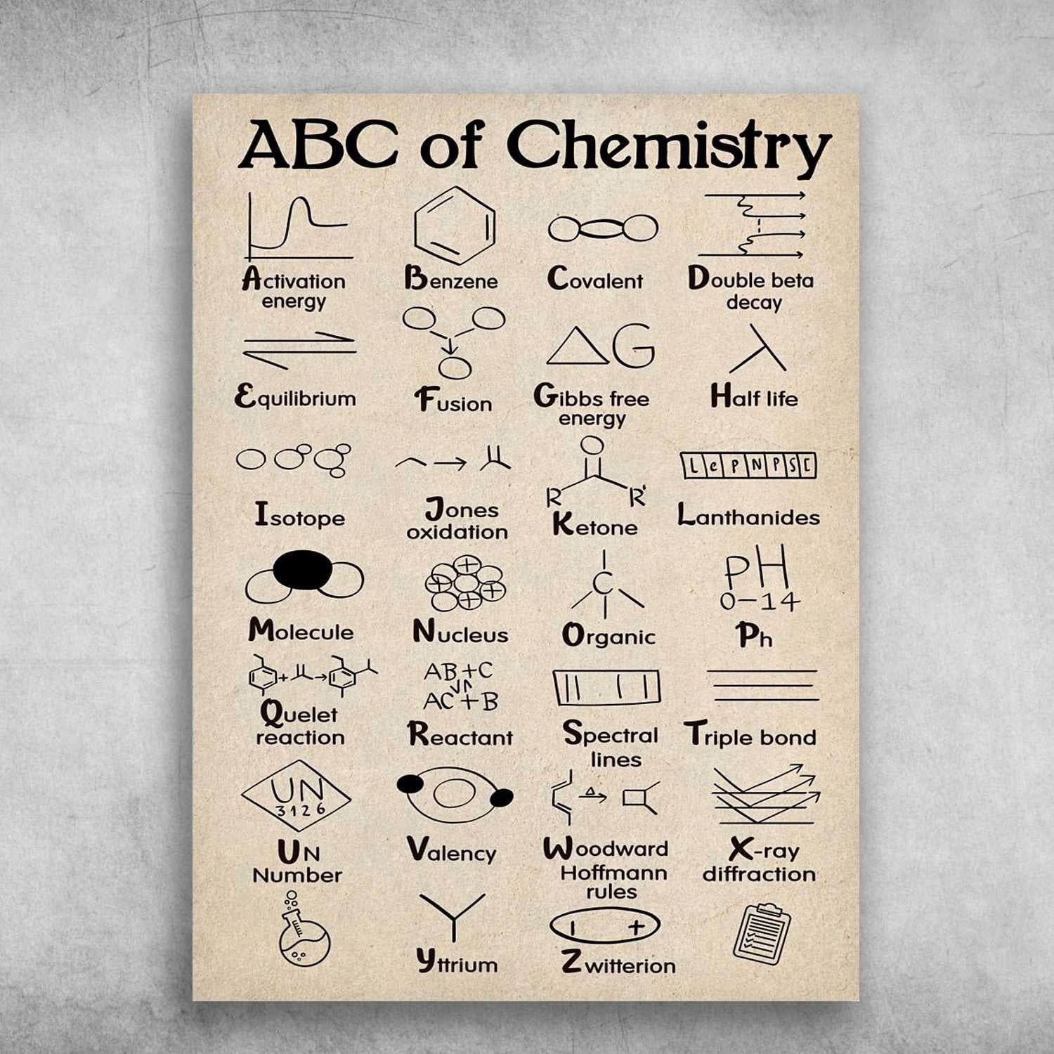 ABC Of Chemistry, Chemistry Poster, Activation Energy, Benzene ...