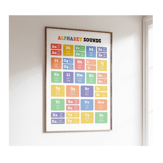 ABC Phonics Alphabet Sound Chart Montessori Classroom Wall Art Poster ...