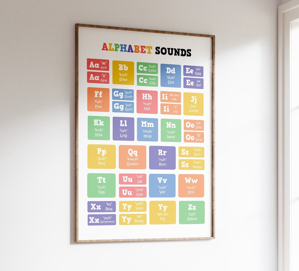 ABC Phonics Alphabet Sound Chart Montessori Kindergartners Beginners ...