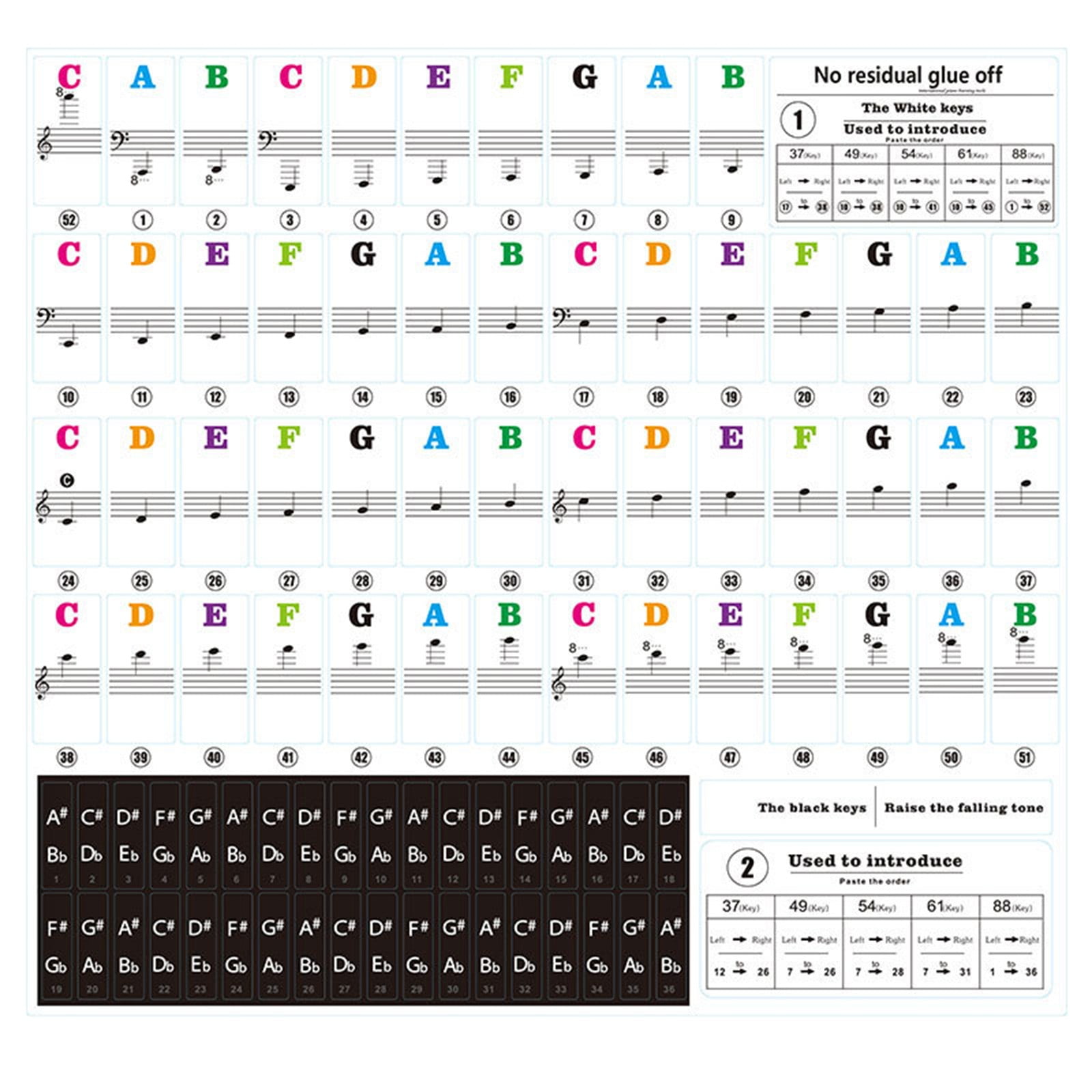 ABODELINE Piano Keyboard Stickers for 88/61/54/49 Key, Piano Notes ...
