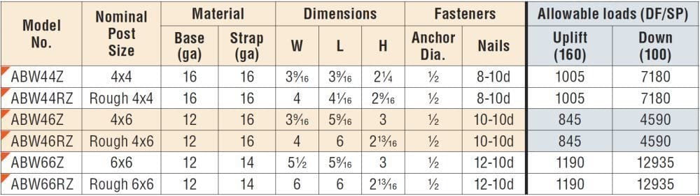 ABW66Z ZMAX Galvanized 12-Gauge 6x6 Adjustable Post Base 10-per Box ...