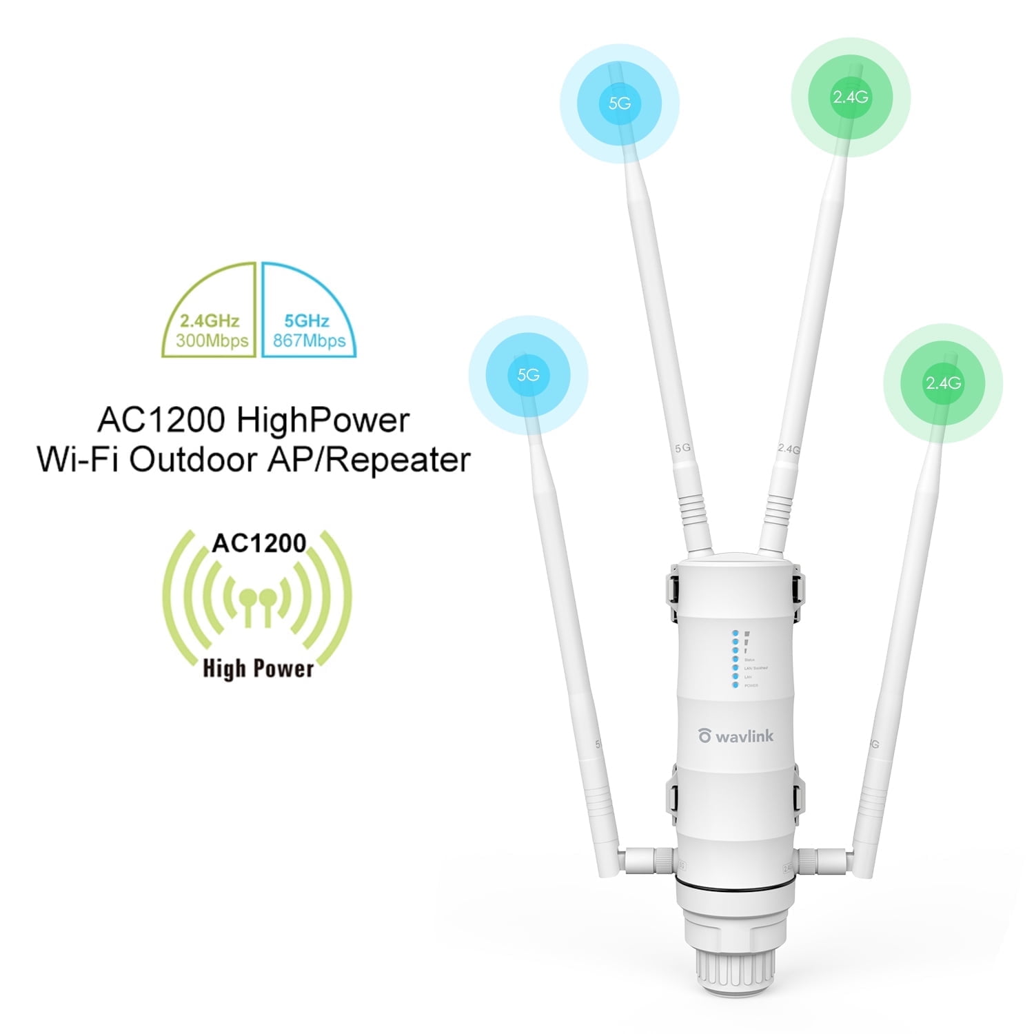 AC1200 Outdoor Long Range WiFi Repeater, High Gain AP 2.4&5G Extender ...