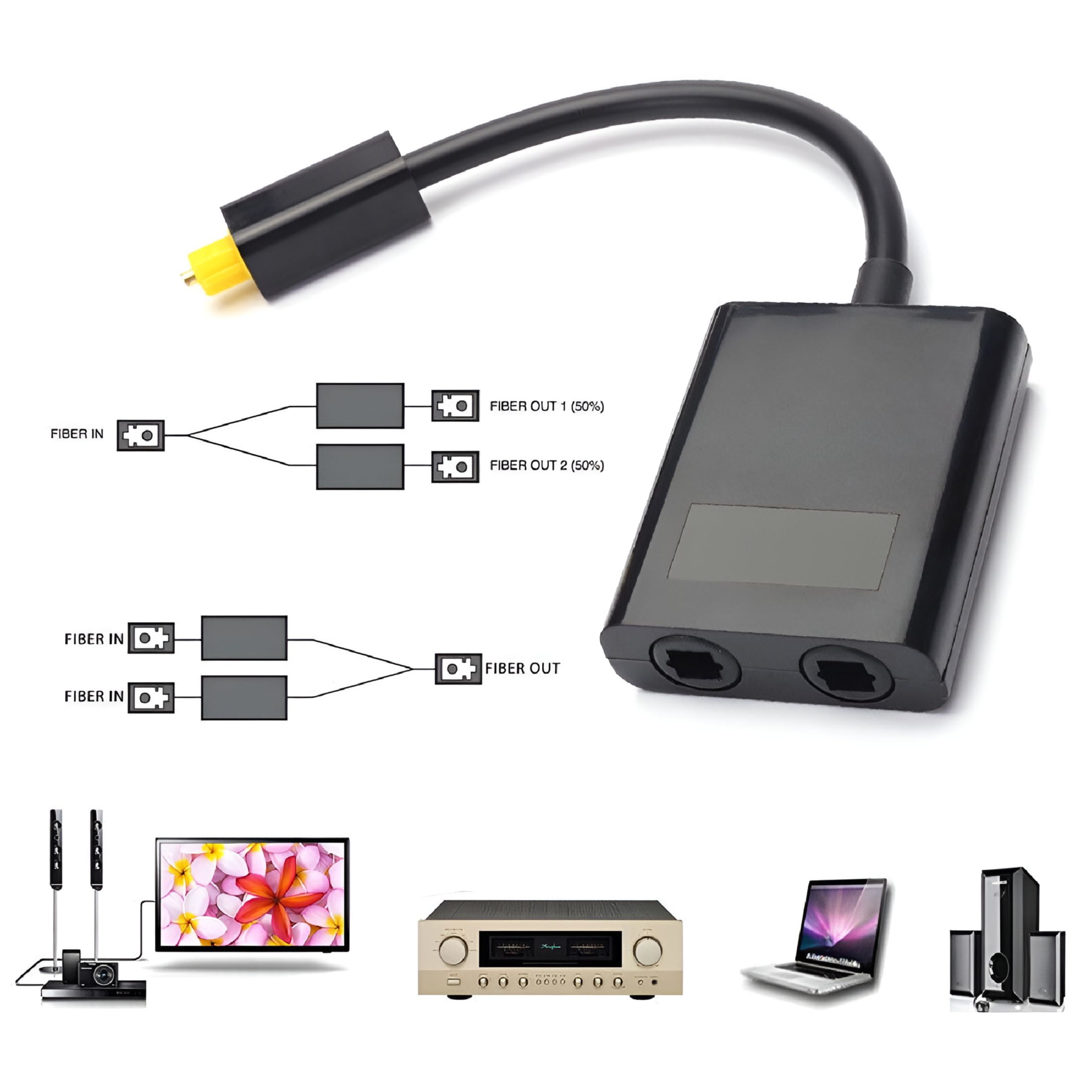 ACDANC Toslink Male to 2 Female Optical Digital Audio Cable Splitter ...