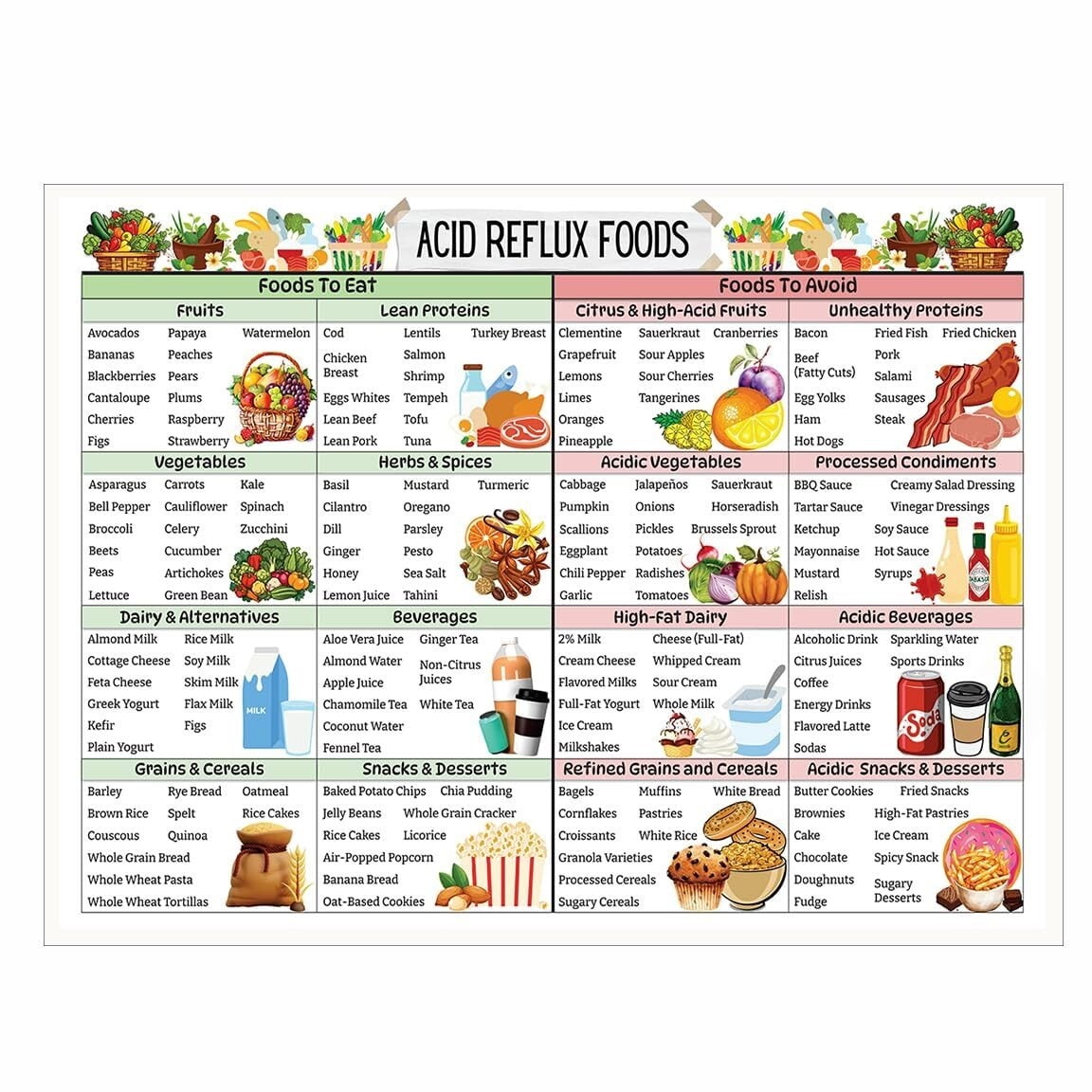 ACID REFLUX FOODS poster for Healthy eating poster suitable for schools ...