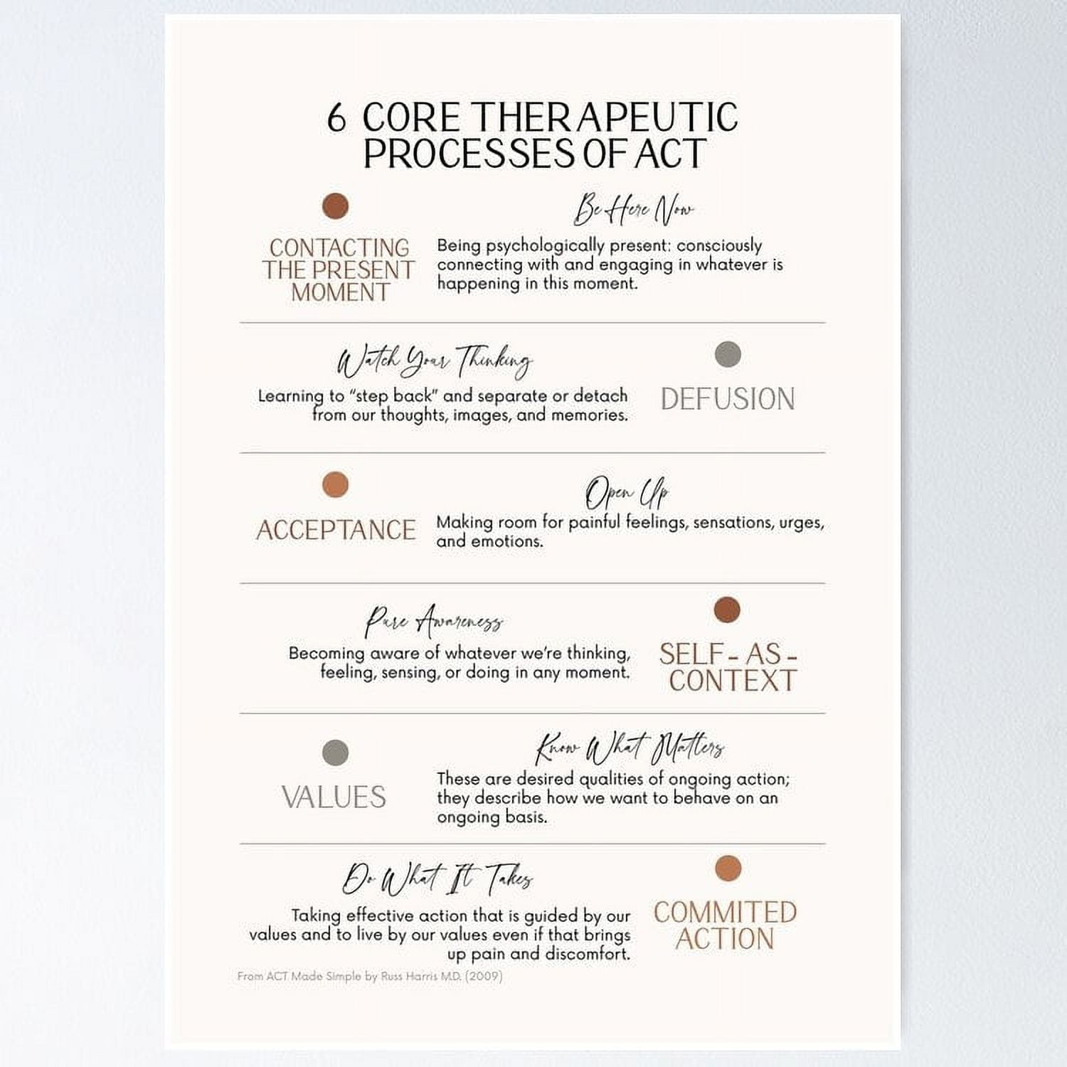 ACT 6 Core Therapeutic Processes UNFRAMED Poster, 24x36 - Walmart.com