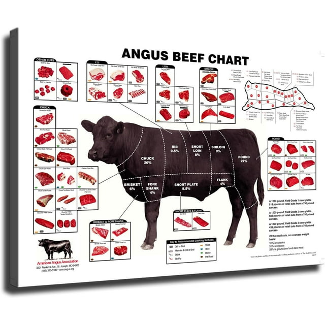ADALE Animal Chart Angus Beef Cuts of Meat Butcher Chart Poster Picture ...