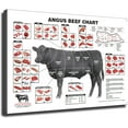 ADALE Animal Charts Angus Beef Cutting Butcher Charts Poster Wall Art ...