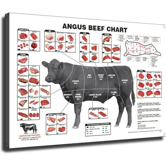 ADALE Animal Charts Angus Beef Cutting Butcher Charts Poster Wall Art ...