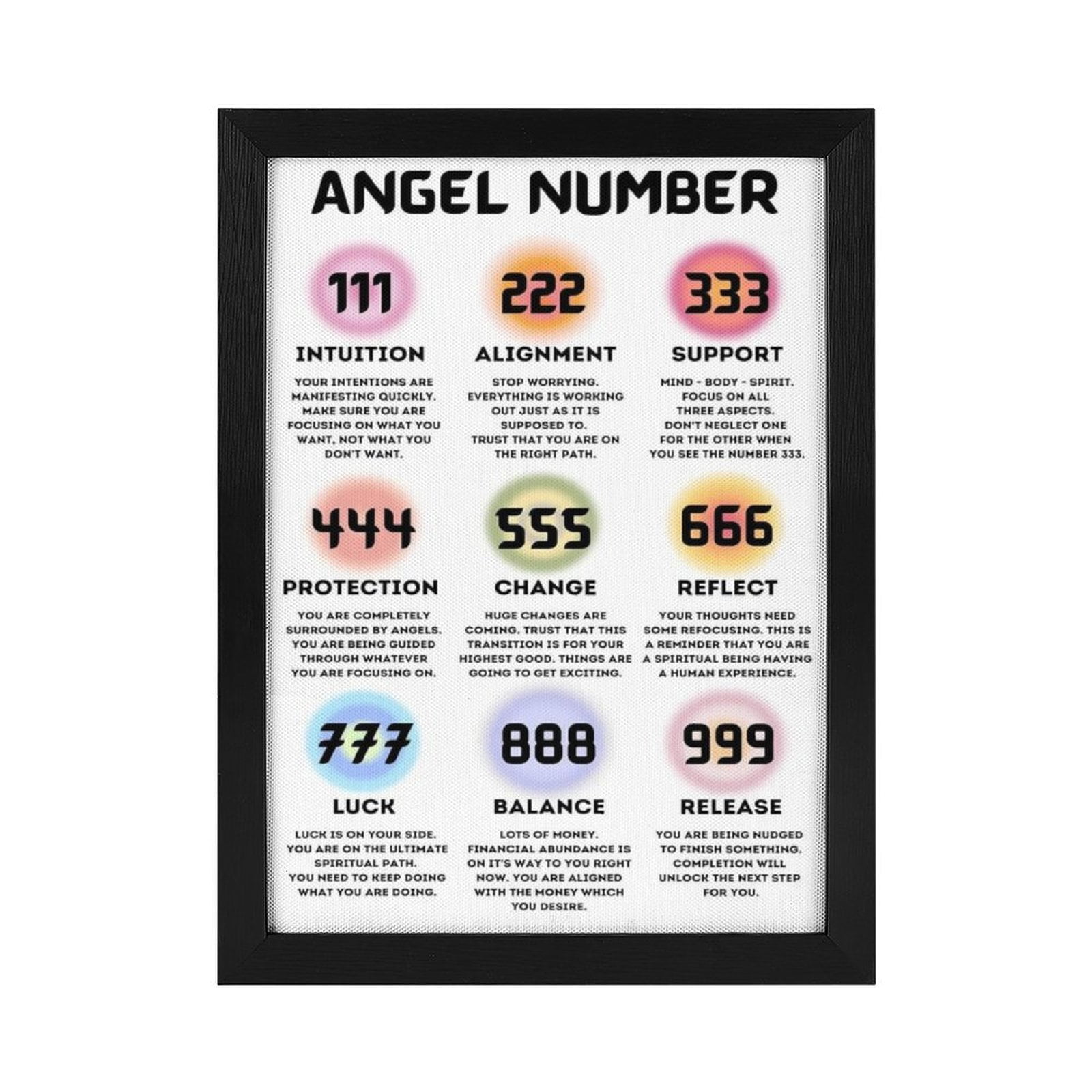 ADALE Aura Poster, All Angel Number Poster for Aesthetic Room Decor ...