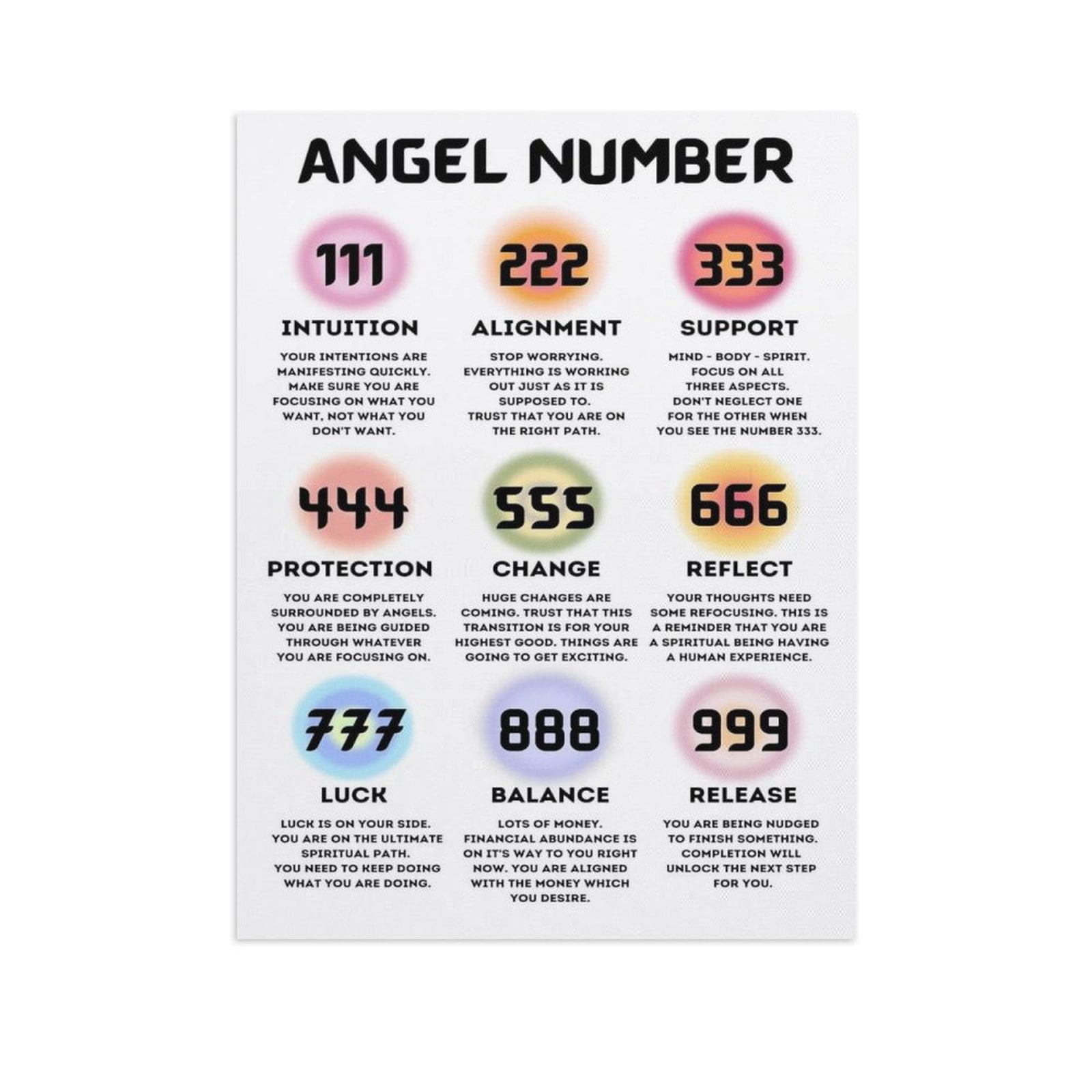 ADALE Aura Poster, All Angel Number Poster for Aesthetic Room Decor ...