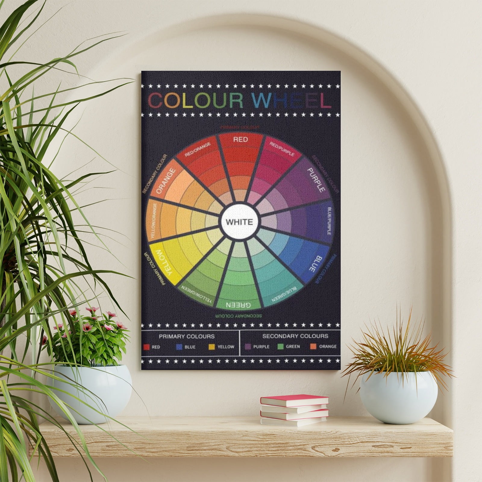 ADALE Canvas Painting Color Style Chart Color Wheel Poster Wall Decor ...