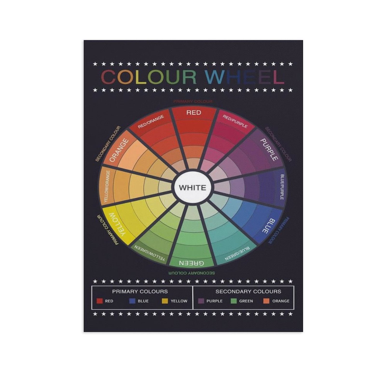 ADALE Canvas Painting Color Style Chart Color Wheel Poster Wall Decor ...