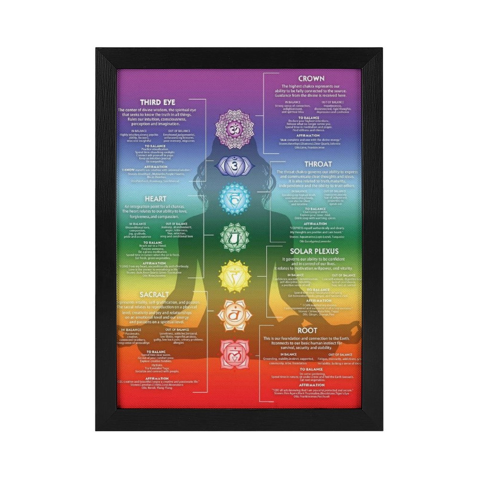 ADALE Chakra Decorative Poster Zen Wall Art 16 * 24 inch - Reiki ...
