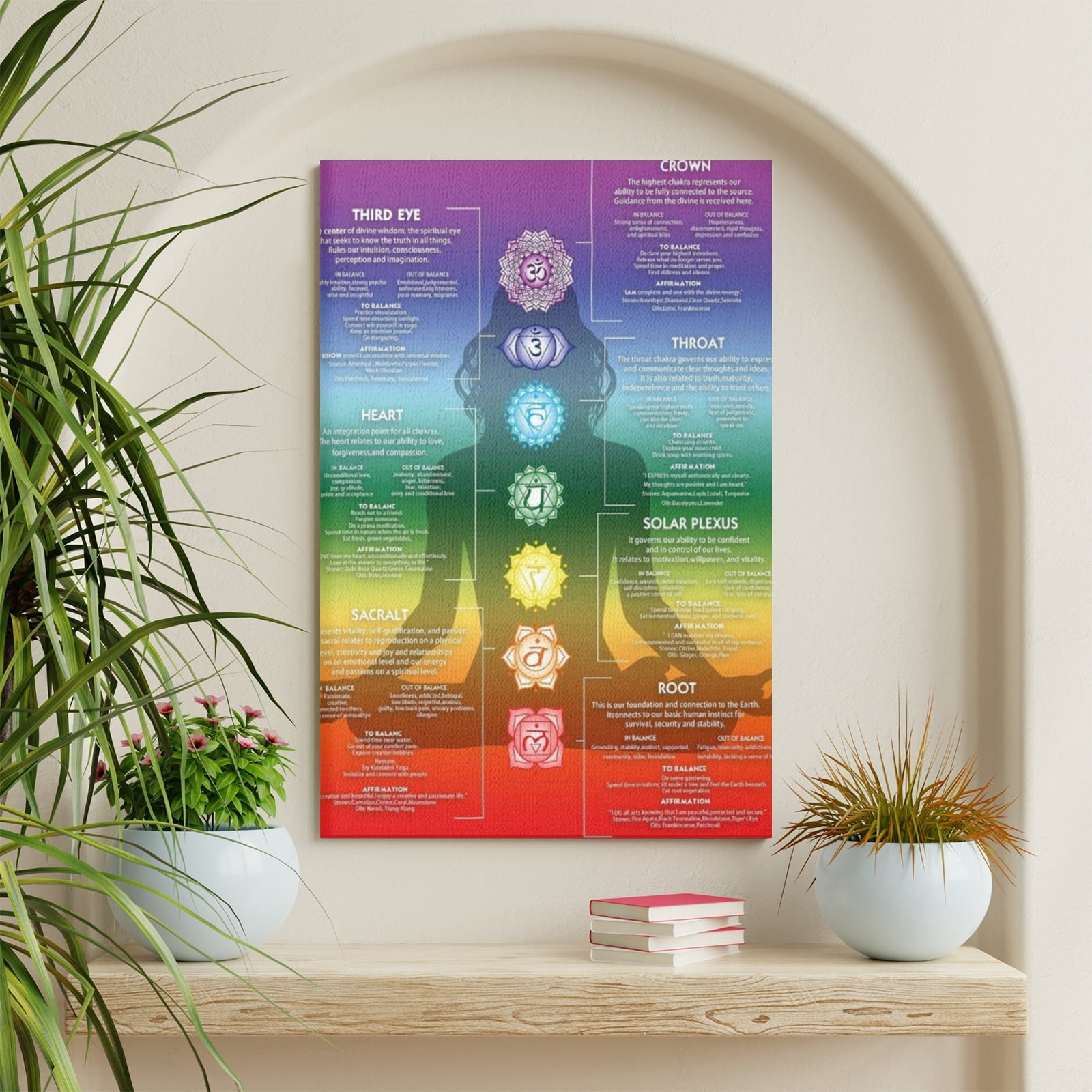 ADALE Chakra Decorative Poster Zen Wall Art 16 * 24 inch - Reiki ...
