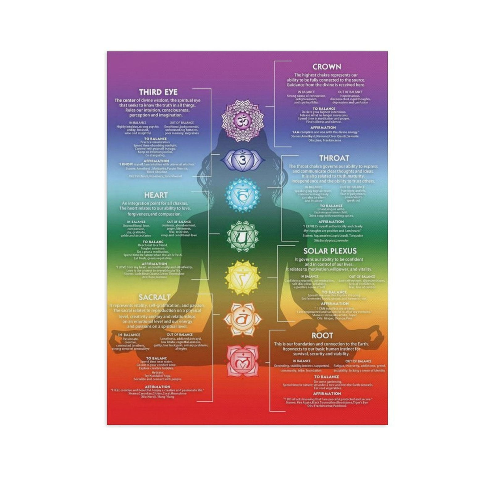 ADALE Chakra Decorative Poster Zen Wall Art 16 * 24 inch - Reiki ...