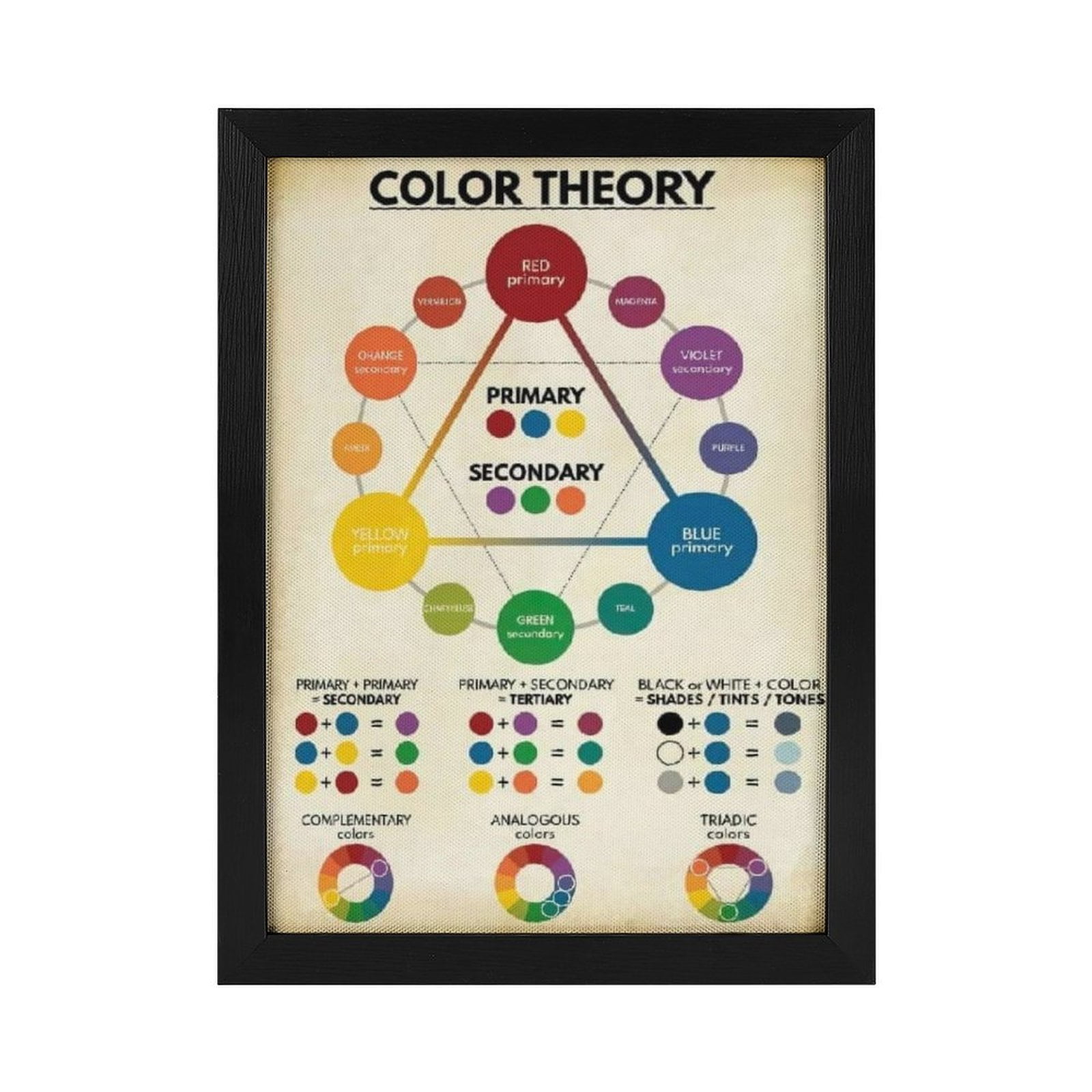 ADALE Color Wheel Poster Canvas Art Prints Color Theory Knowledge ...