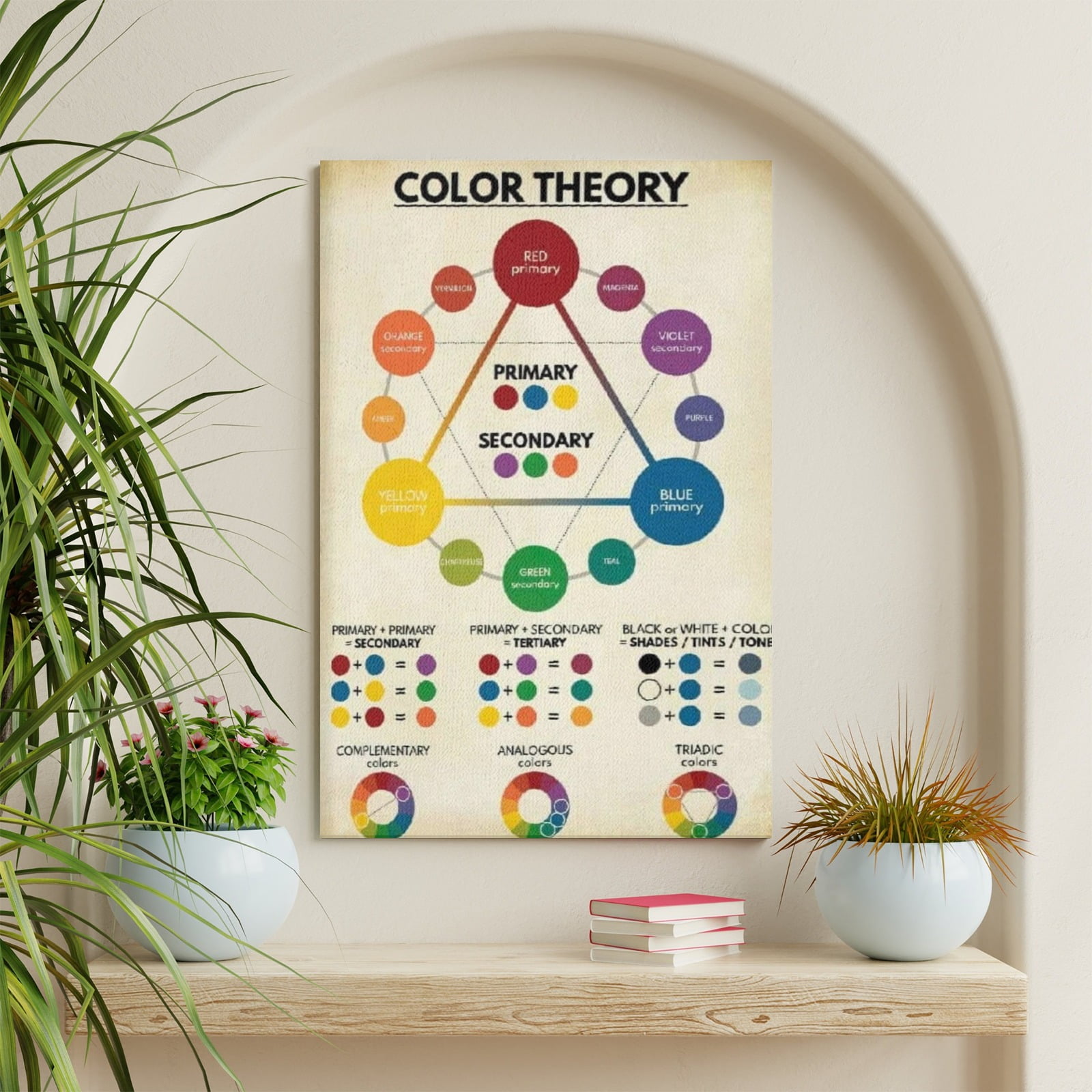 ADALE Color Wheel Poster Canvas Art Prints Color Theory Knowledge ...