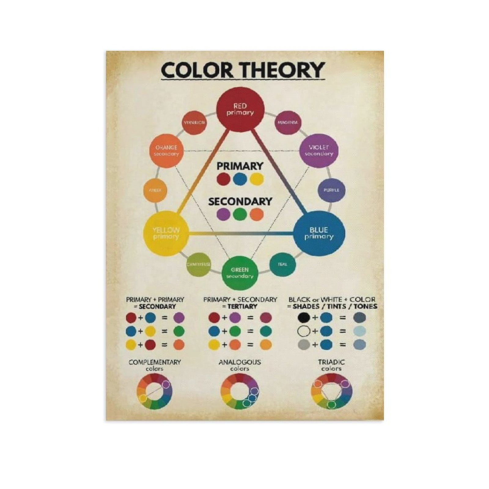 ADALE Color Wheel Poster Canvas Art Prints Color Theory Knowledge ...