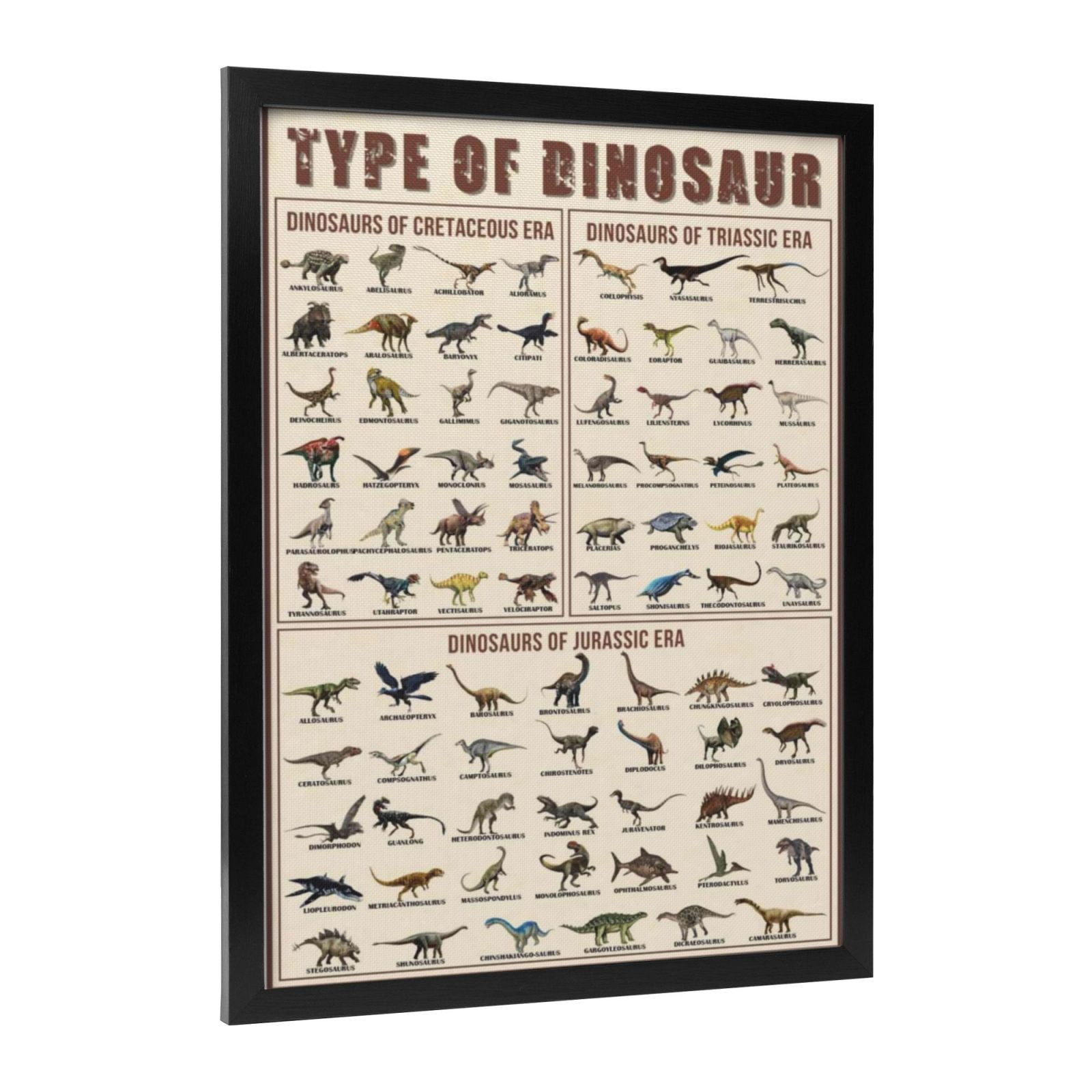 ADALE Dinosaur Poster Types Of Dinosaur Poster Triassic, Jurassic and ...