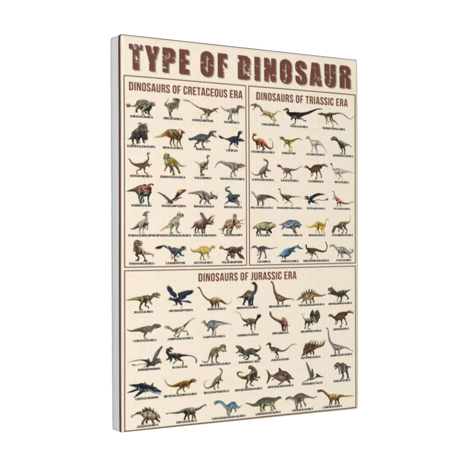 ADALE Dinosaur Poster Types Of Dinosaur Poster Triassic, Jurassic and ...