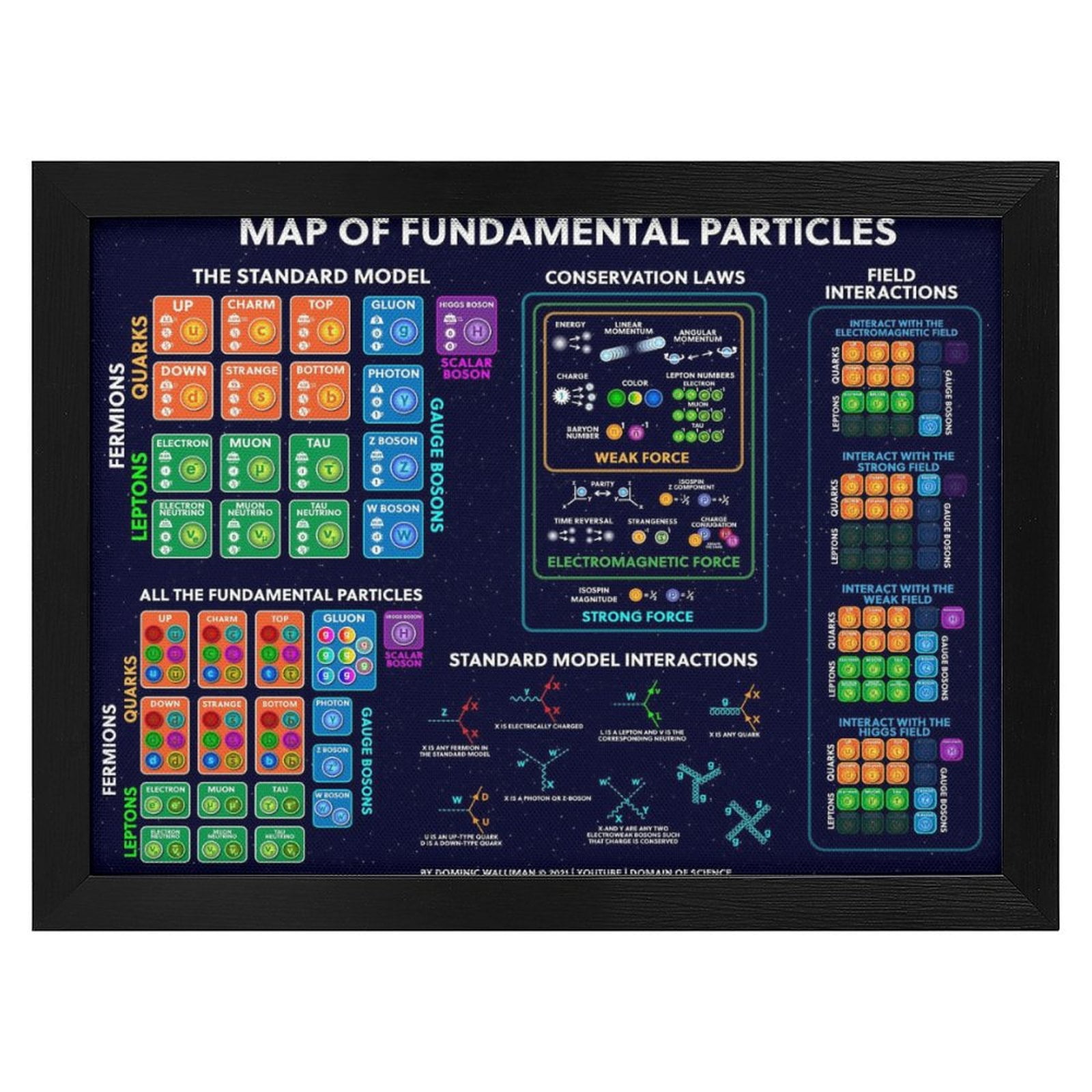 ADALE Educational Poster Map of Fundamental Particles Science Poster ...