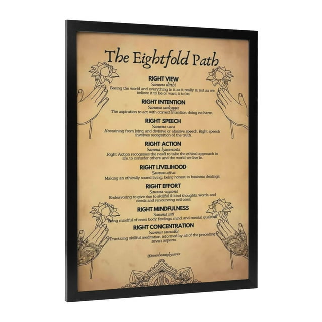 ADALE Eightfold Path Buddhist Art Poster Buddha Quotes Art Posters and ...