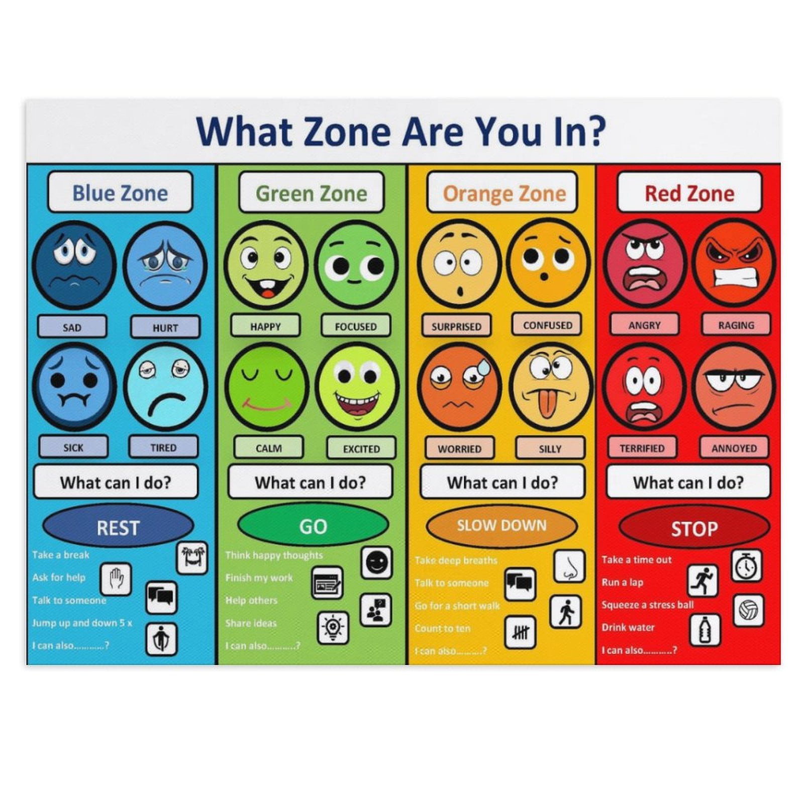 ADALE Emotional Management Zones Of Regulation Educational Poster 3 ...