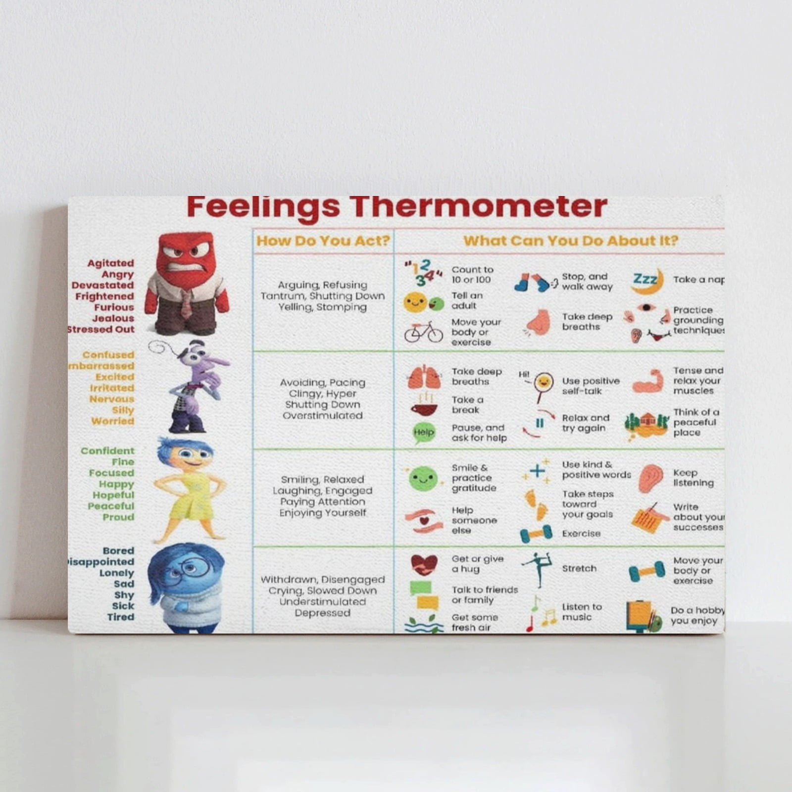ADALE Feelings Thermometer Chart With Coping Skills - Emotions Poster ...
