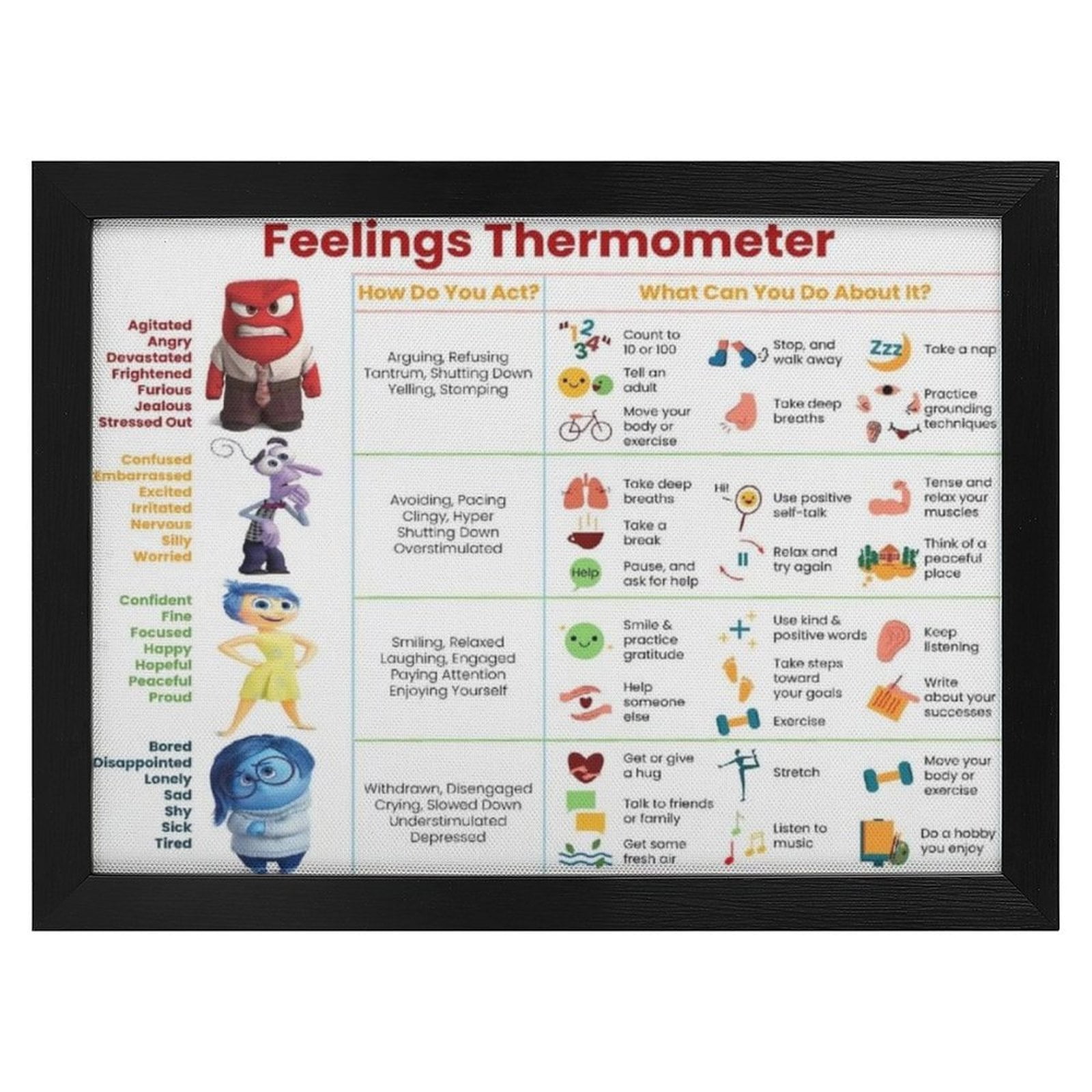ADALE Feelings Thermometer Chart With Coping Skills - Emotions Poster ...