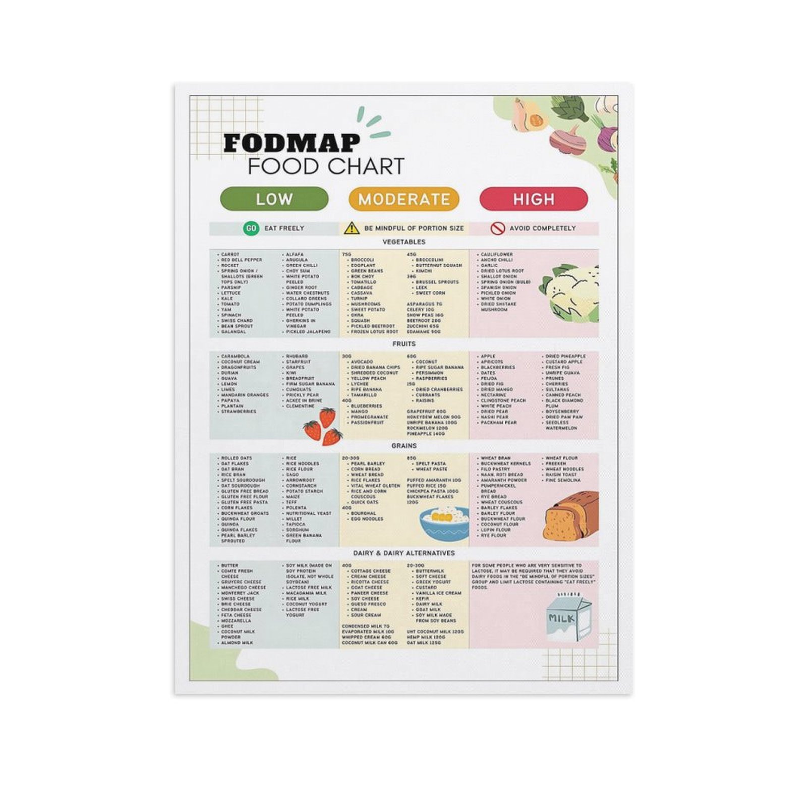 ADALE Food List Poster - Healthy Gut Food Chart & Gluten Free Diet Meal ...
