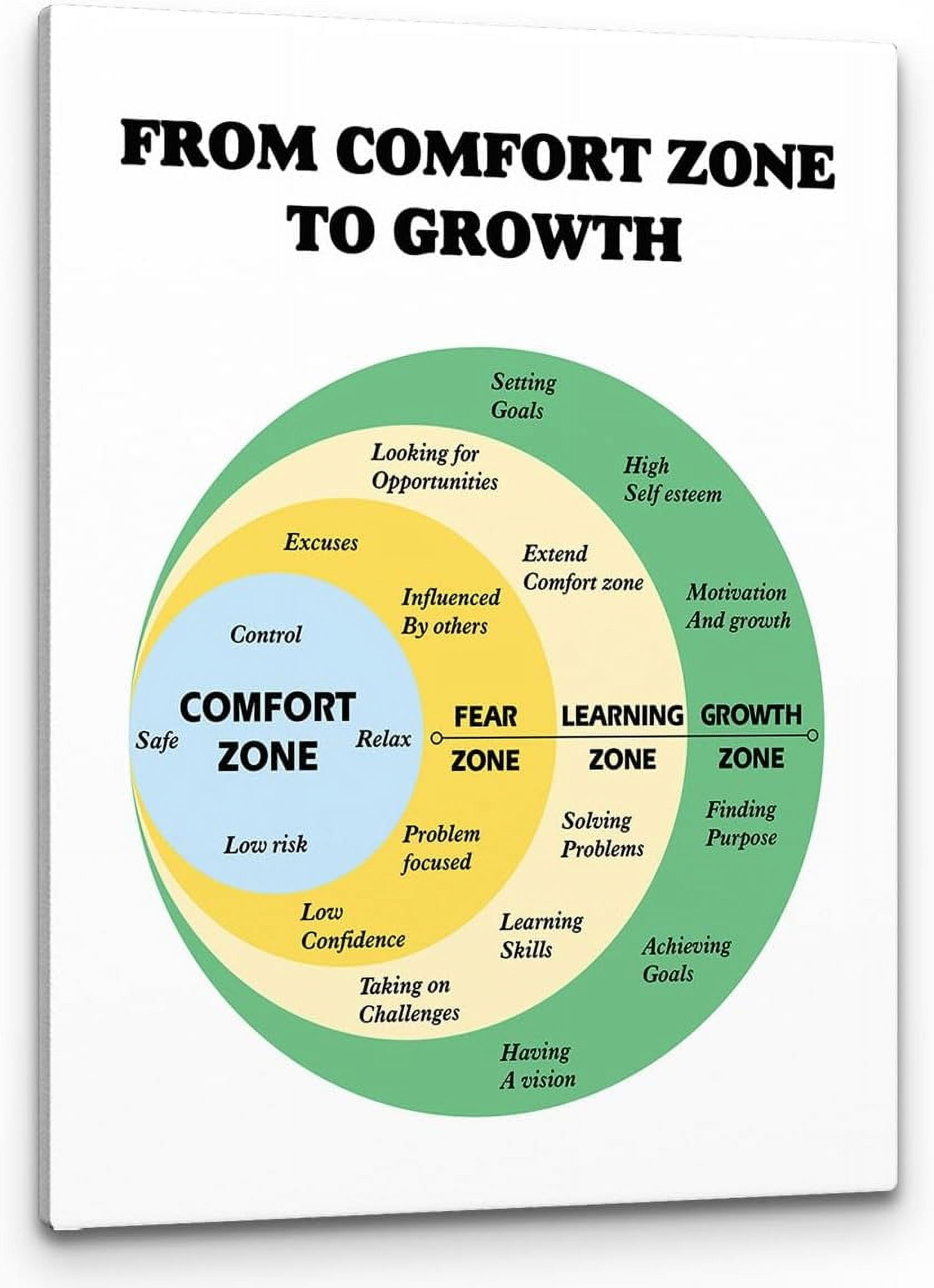 ADALE From Comfort Zone to Growth Motivational Therapist Office Wall ...