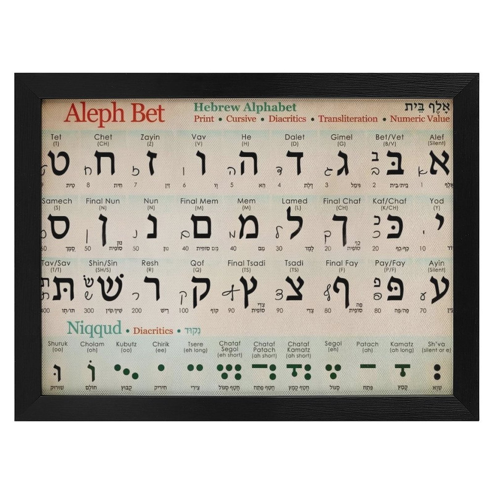 ADALE Hebrew Alphabet Poster (Print & Cursive) UV Protected Study Sheet ...