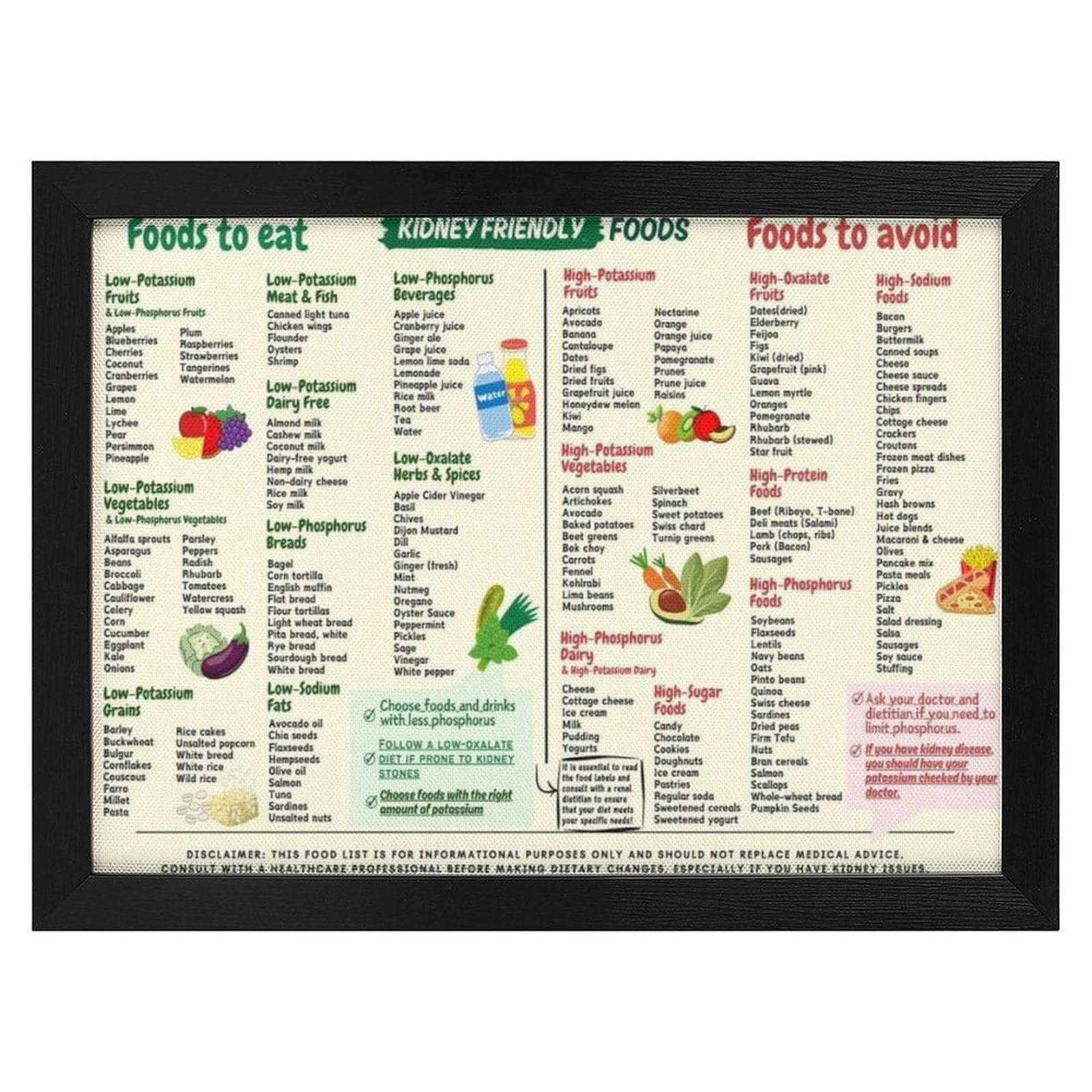 ADALE Kidney Friendly Food List Chart Canvas Poster, Awareness Diet ...