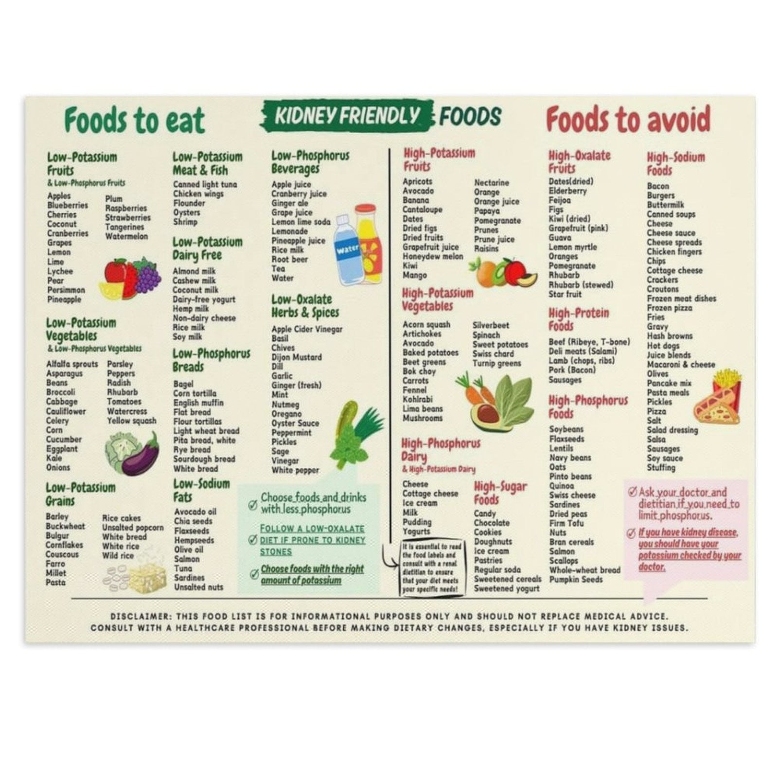 ADALE Kidney Friendly Food List Chart Canvas Poster, Awareness Diet ...