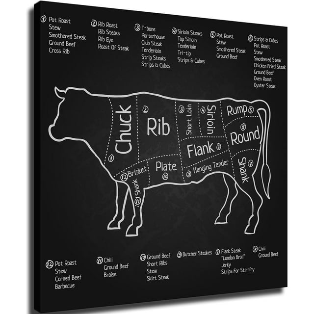 ADALE Kitchen Restaurant Cattle Butcher Chart Beef Cuts Diagram Meat ...