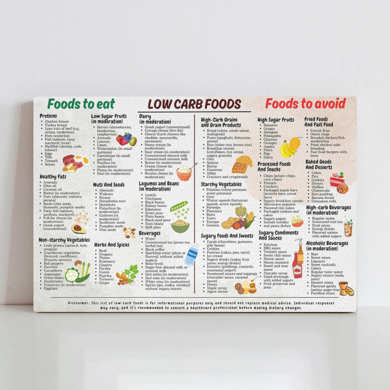 ADALE Low Carb Food List Chart, Diet Poster for Beginner, Meal Plan Art ...