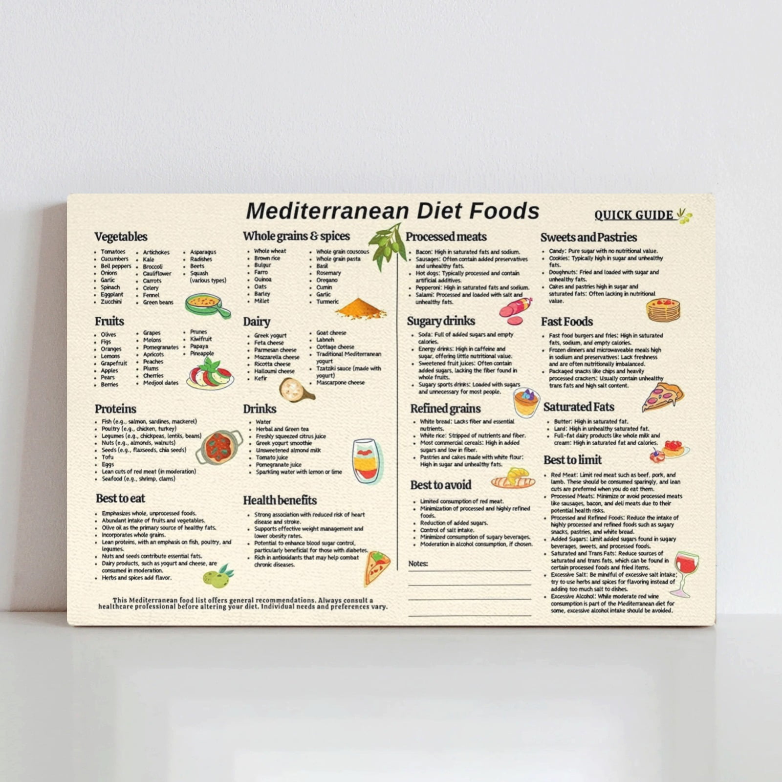 ADALE Mediterranean Diet Food Guide Poster Mediterranean Diet Food List ...
